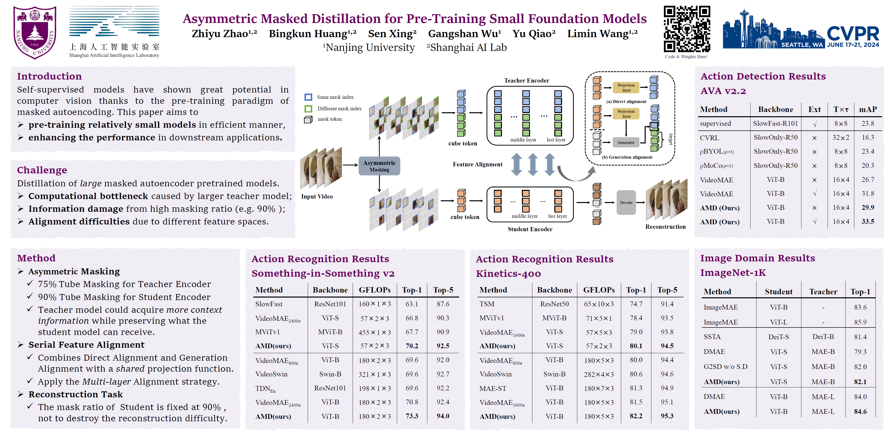 CVPR Poster Asymmetric Masked Distillation for Pre-Training Small ...
